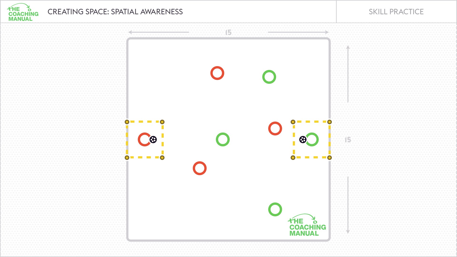 Spatial Awareness to Receive and Play Forwards Skill Practice - The ...