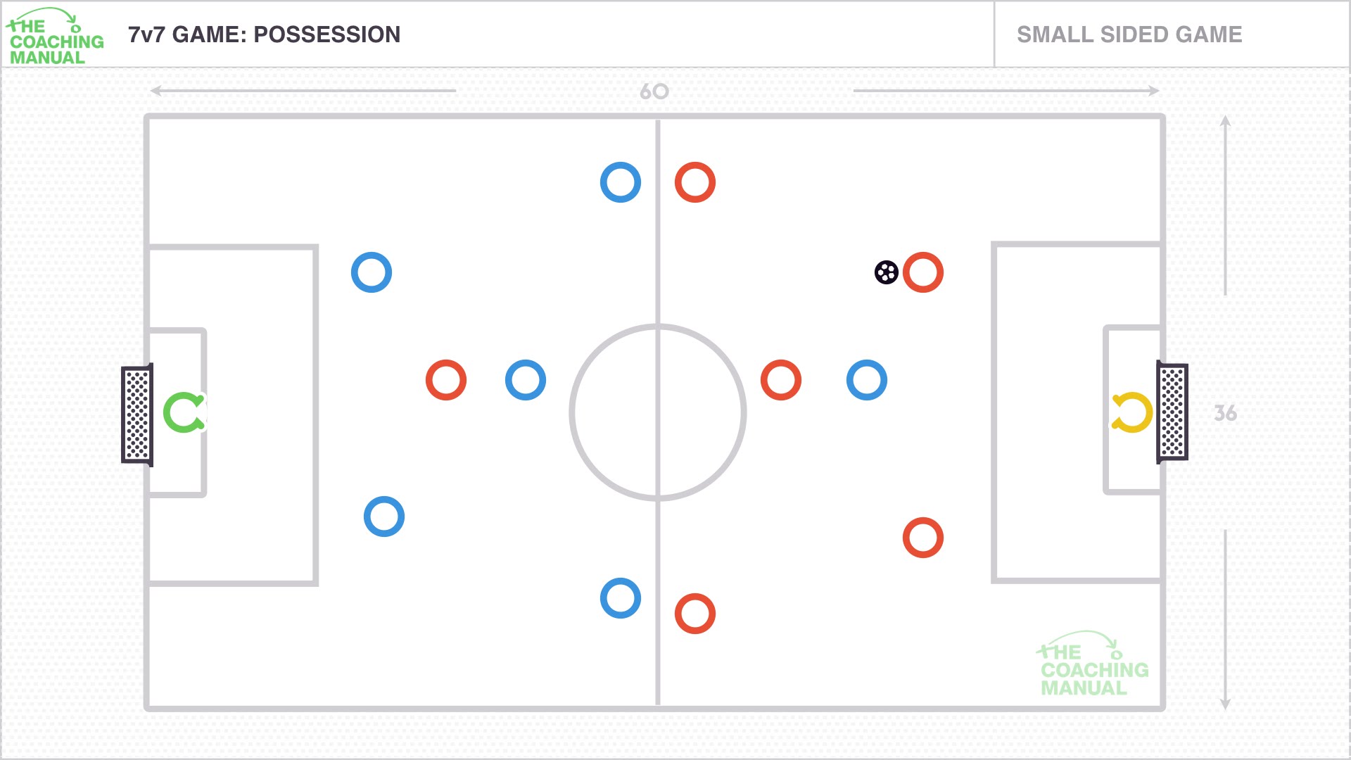 7v7 Small Sided Game - The Coaching Manual
