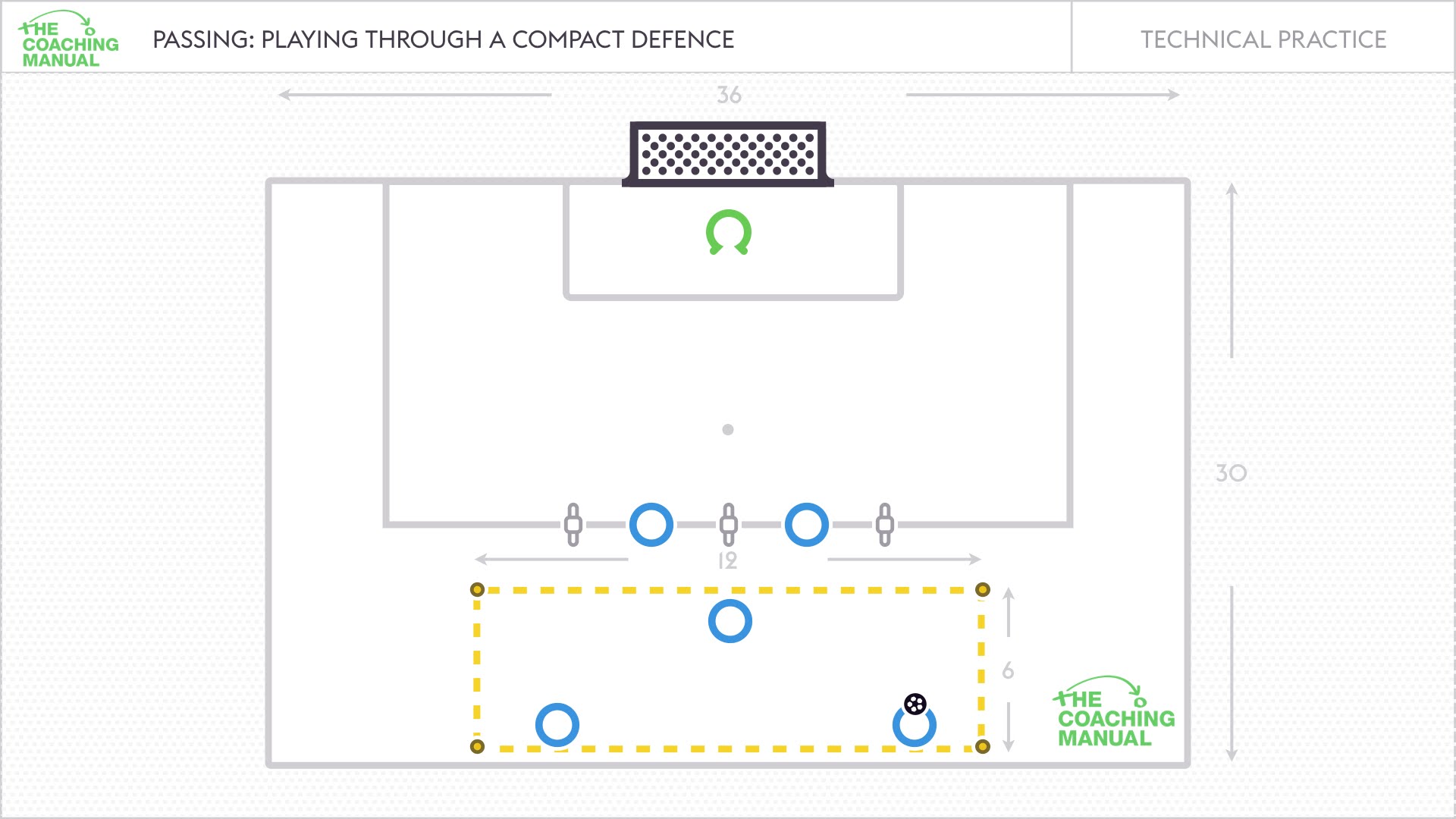 Playing Through Balls Technical Practice - The Coaching Manual