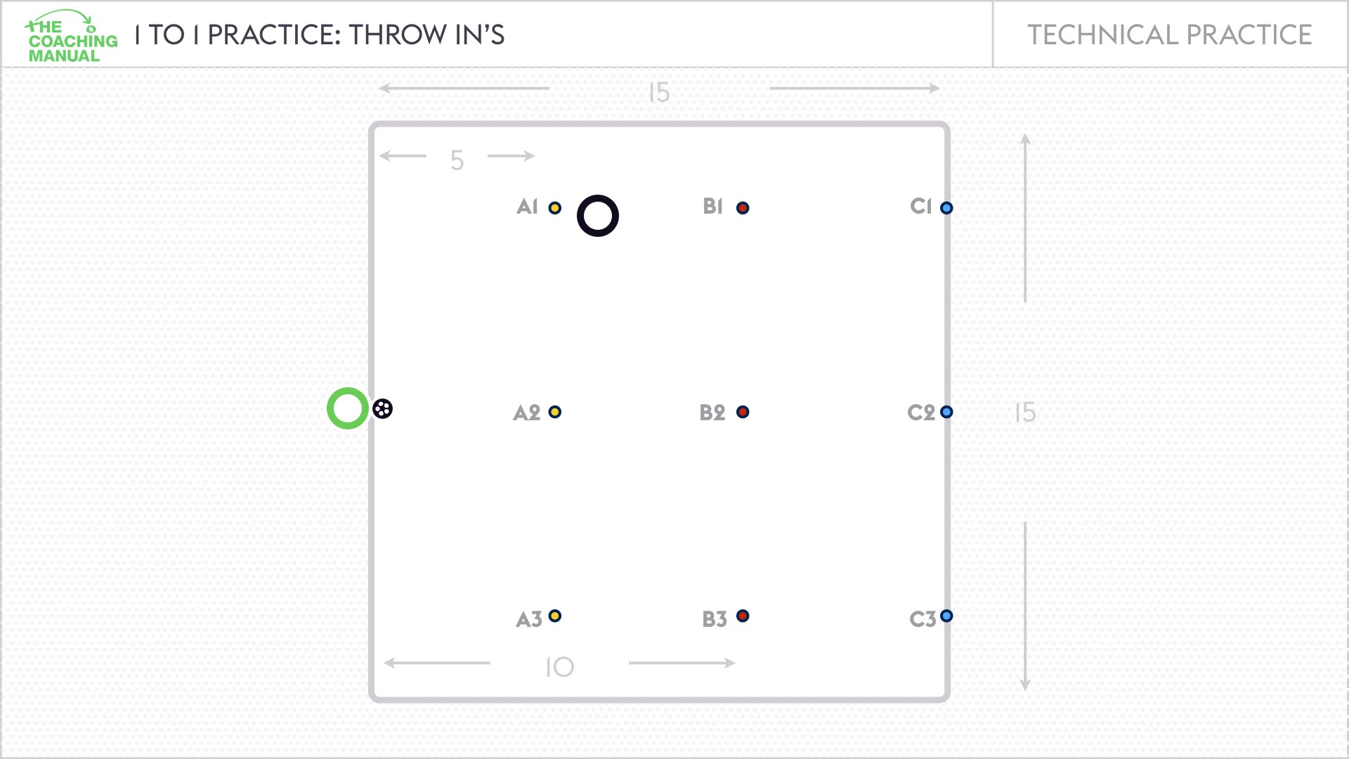 Set Pieces: Throw-In's - The Coaching Manual