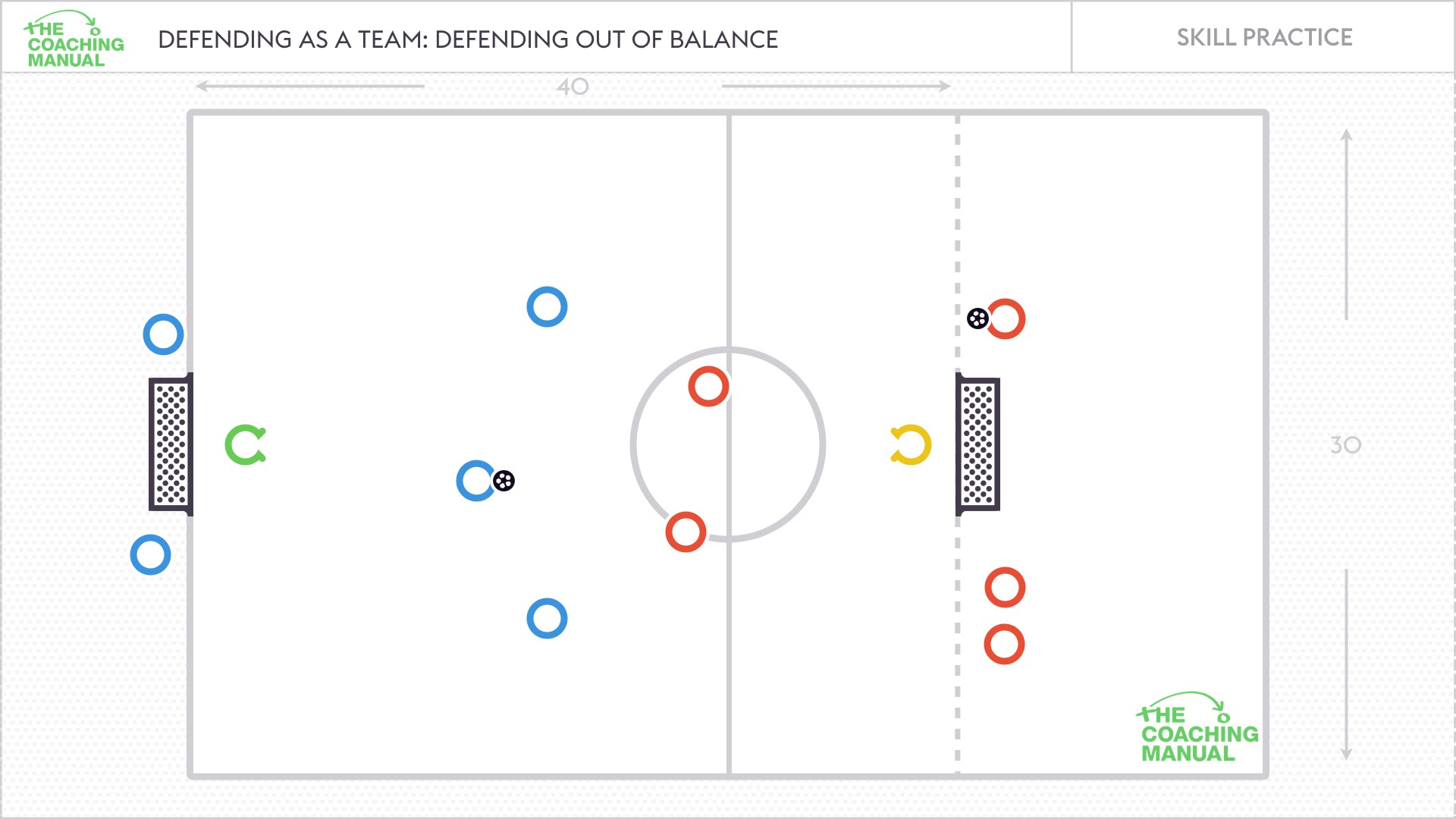 Defending Out Of Balance Wave Practice - The Coaching Manual