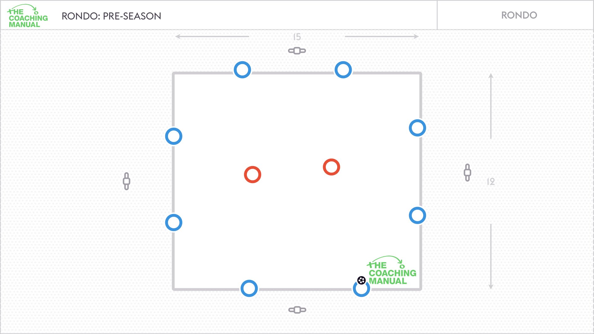 Footwork and Movement Rondo - The Coaching Manual