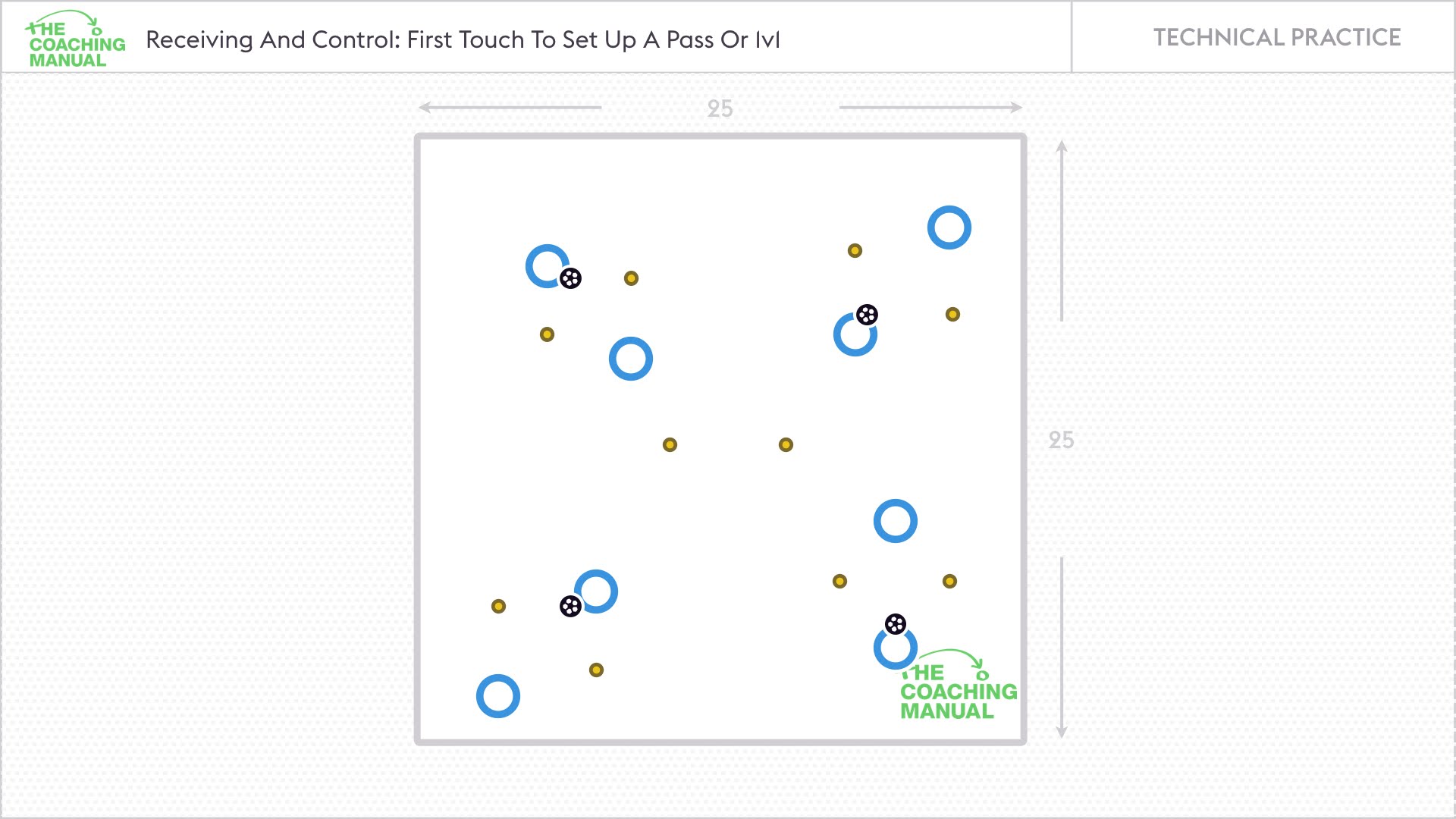 First Touch Into Space Technical Practice - The Coaching Manual