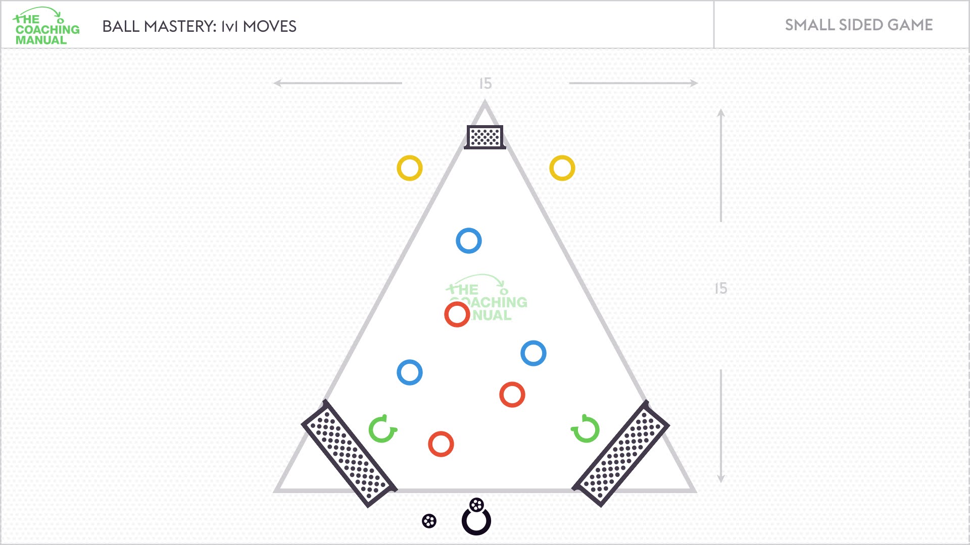 '3 Goal' Small-Sided Game - The Coaching Manual