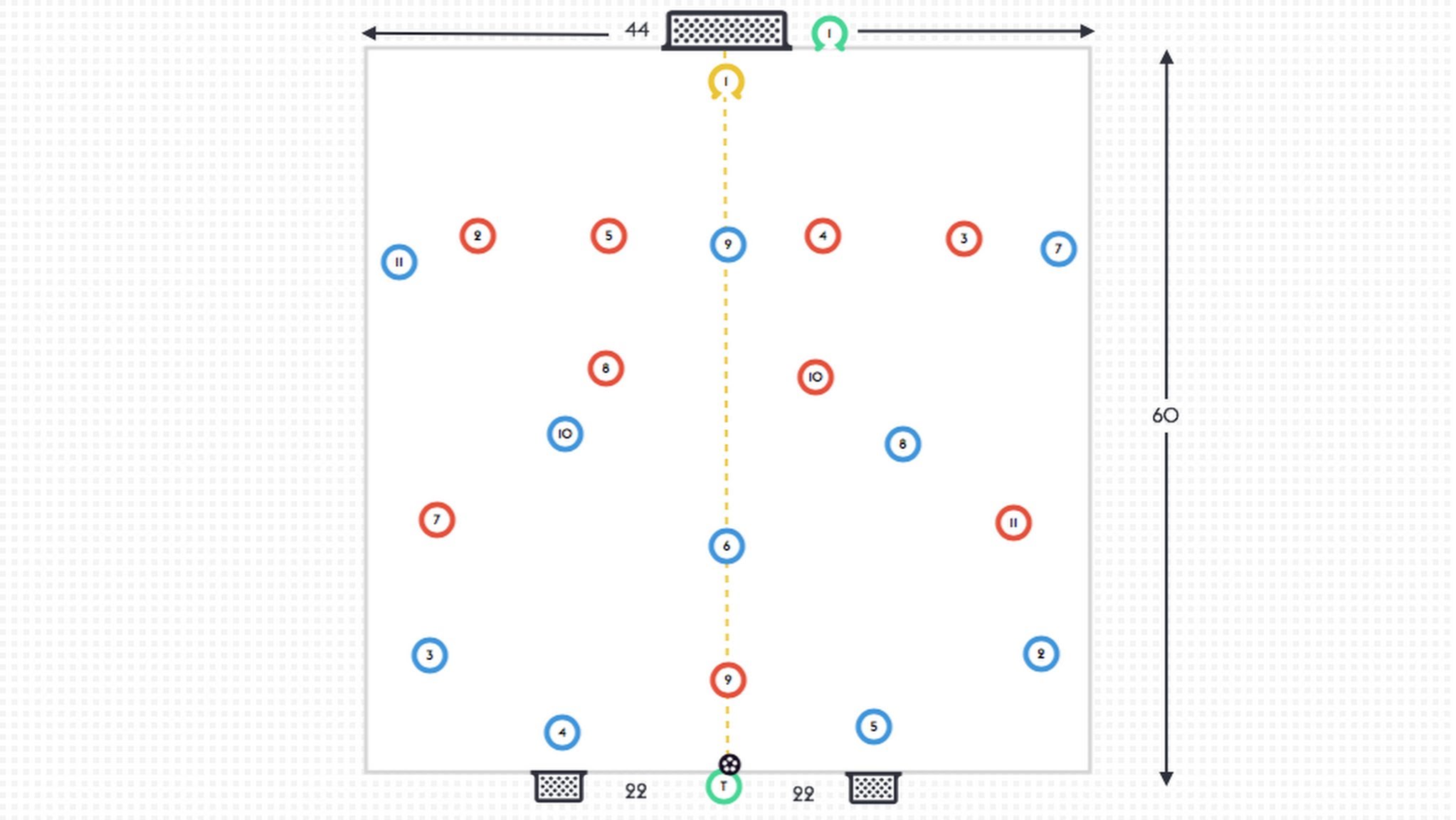 Inverted Full Backs Skill Practice 3 - The Coaching Manual