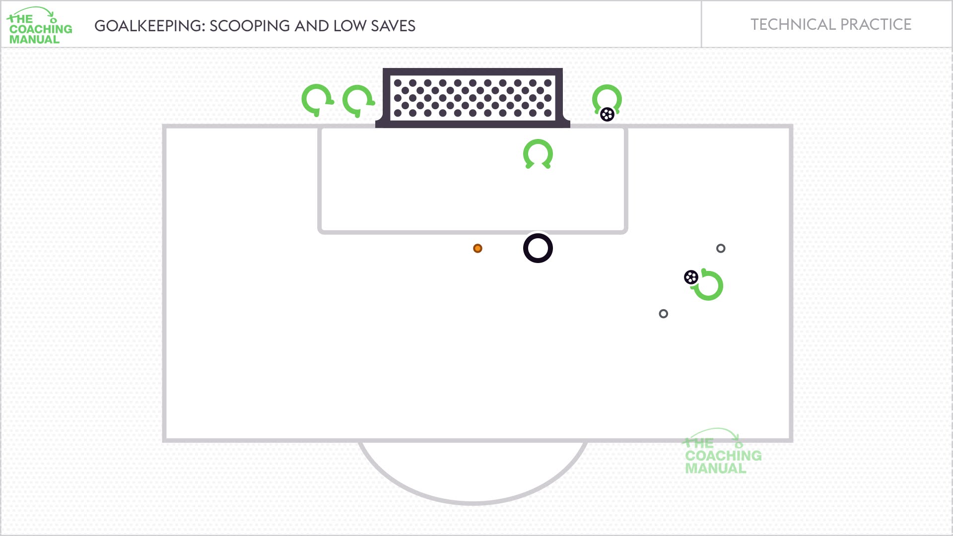 Reaction and Recovery Saves Technical Practice - The Coaching Manual