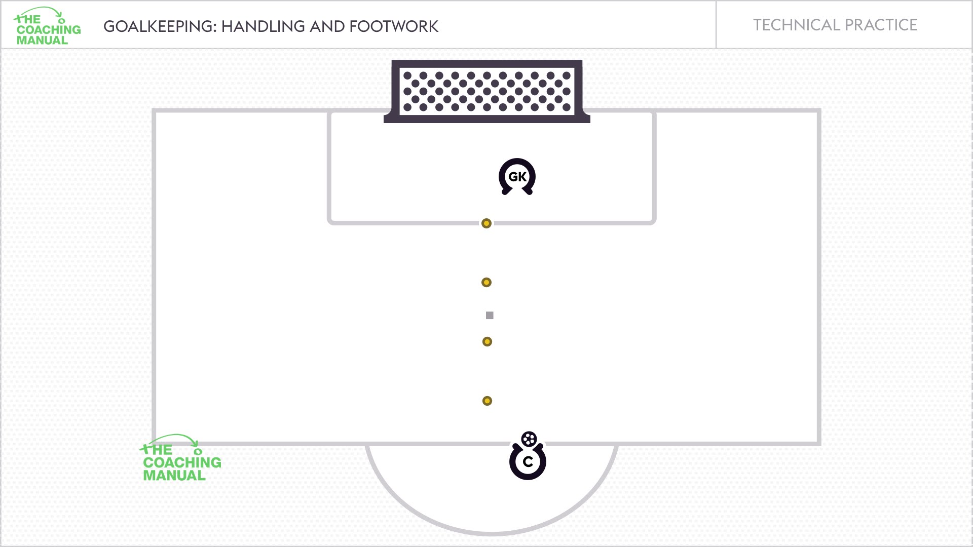 Goalkeeper Handling And Footwork - The Coaching Manual