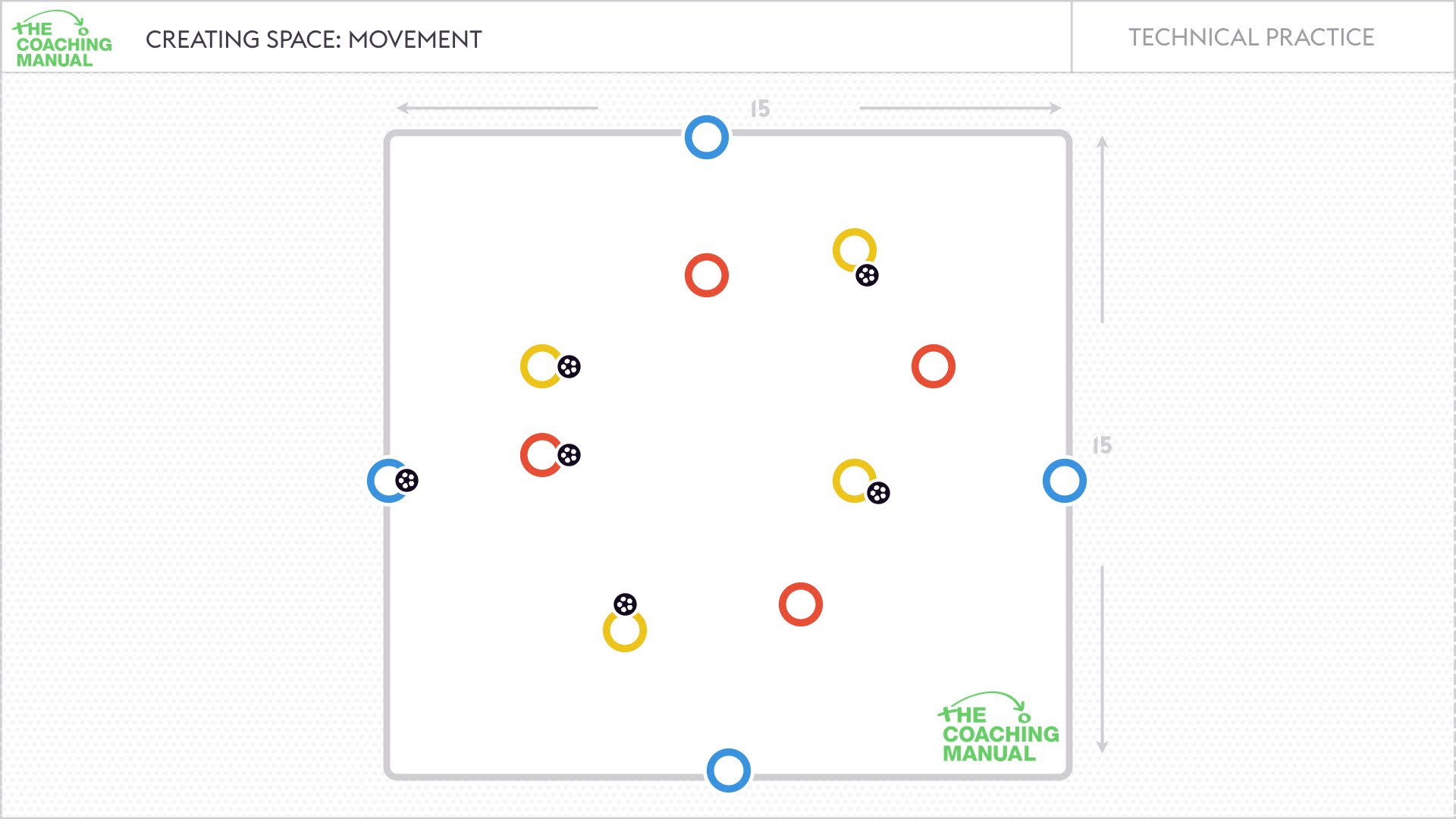 Movement to Create Space Technical Practice - The Coaching Manual