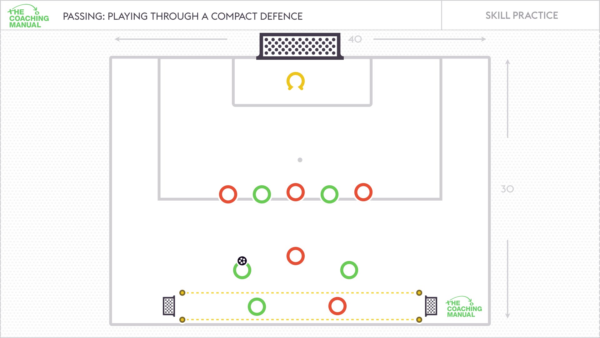 Playing Through A Compact Defence Skill Practice - The Coaching Manual