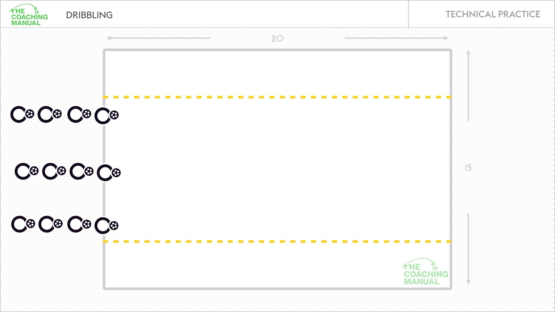 Dribbling Technical Practice - The Coaching Manual