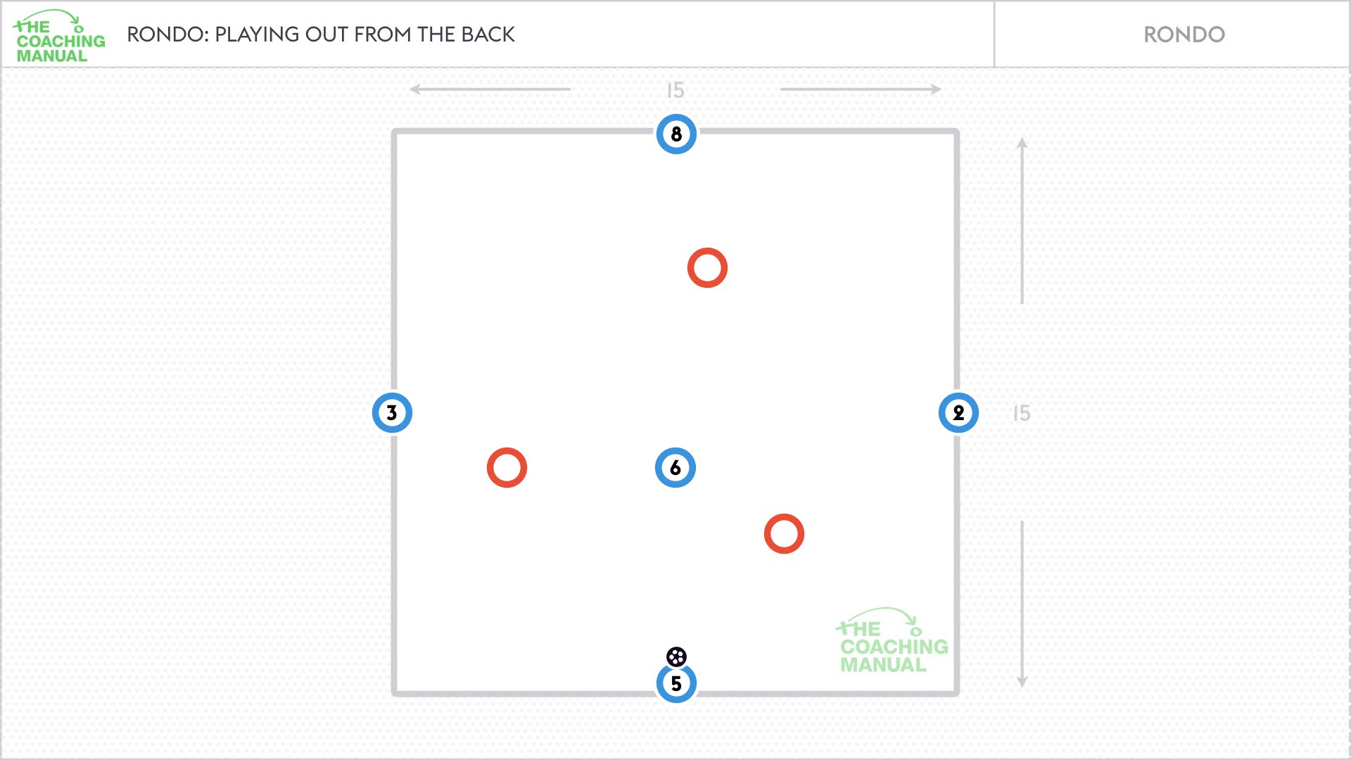 5v3 Playing Out From The Back Rondo - The Coaching Manual