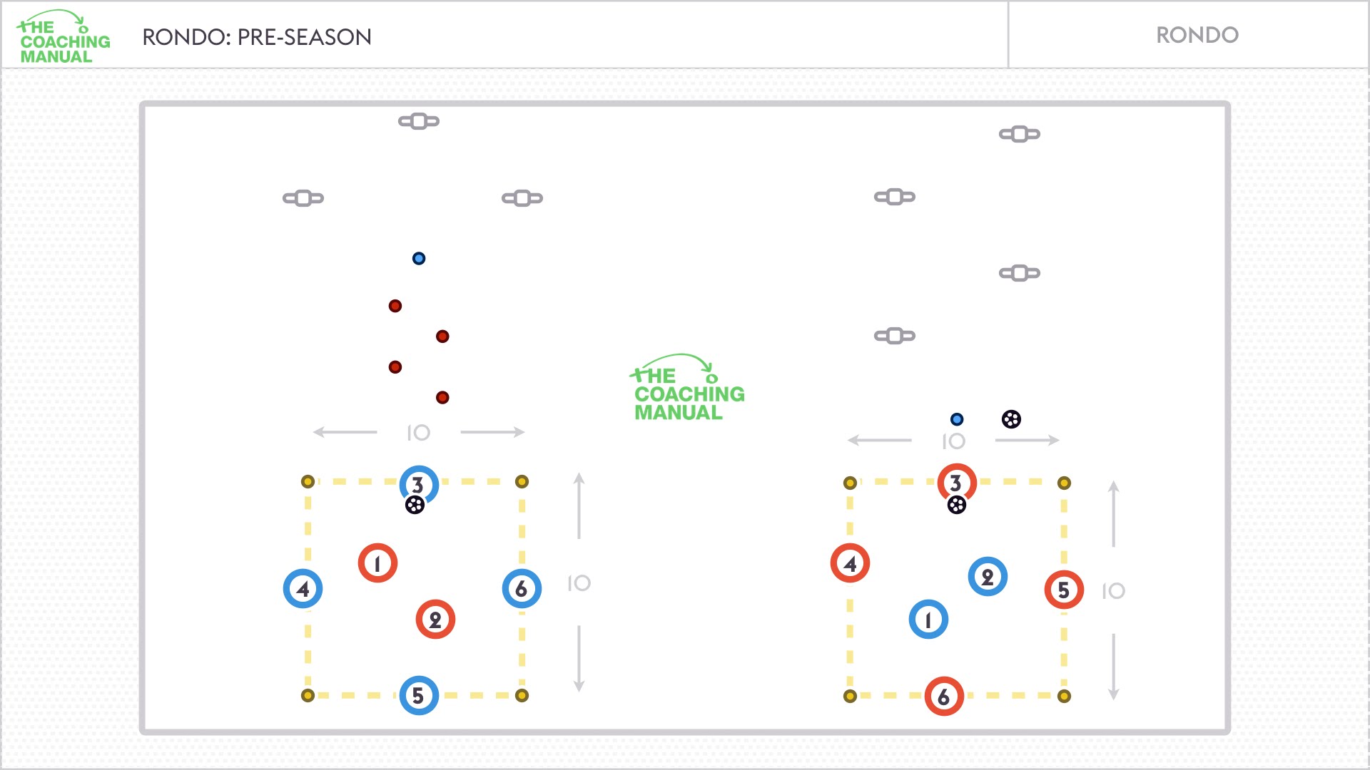 Strength and Conditioning Rondo - The Coaching Manual