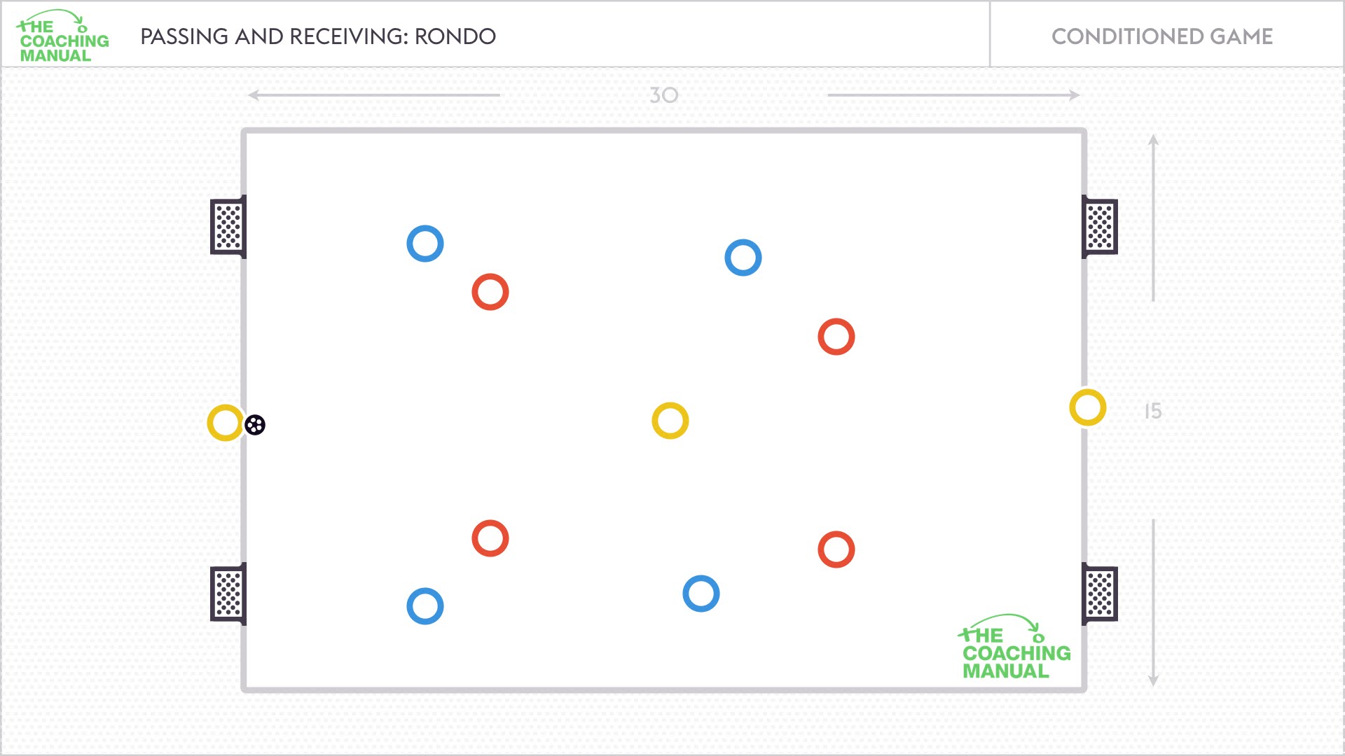 4v4+3 Rondo Conditioned Game - The Coaching Manual
