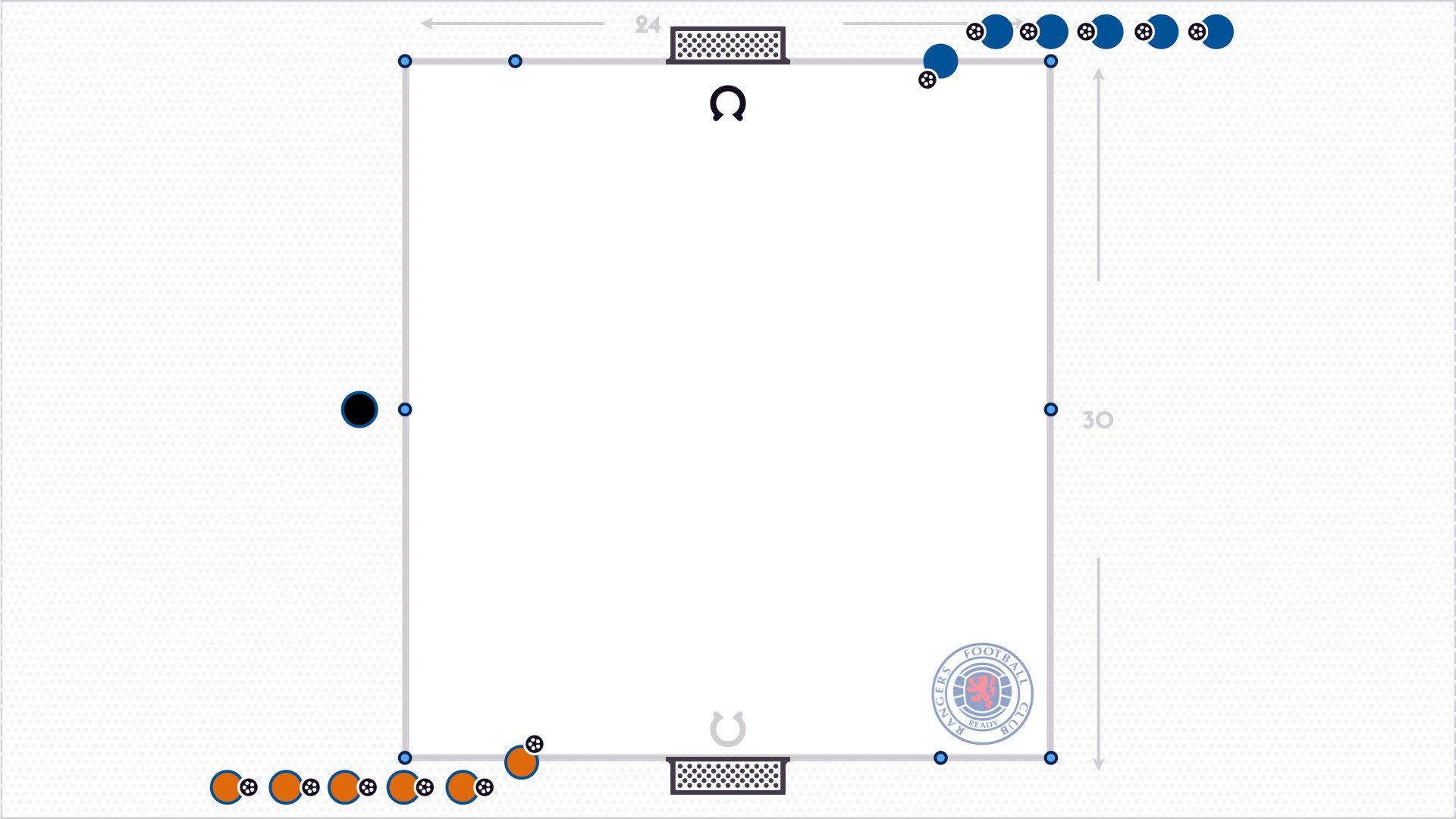 Finish: Quick and Direct Play - Game Related Practice - The Coaching Manual
