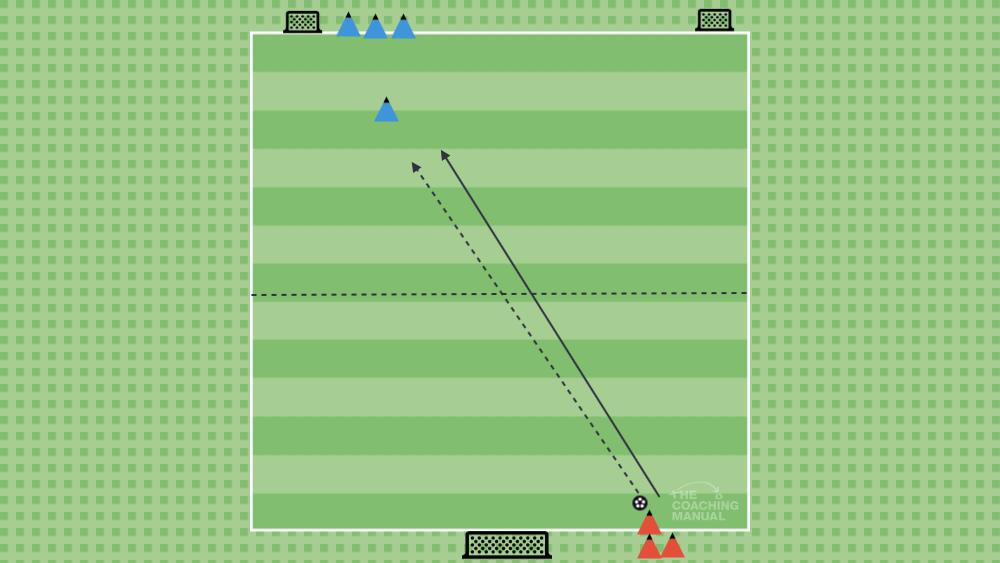 G12 Defensive Transition Recovery 2v1 - The Coaching Manual