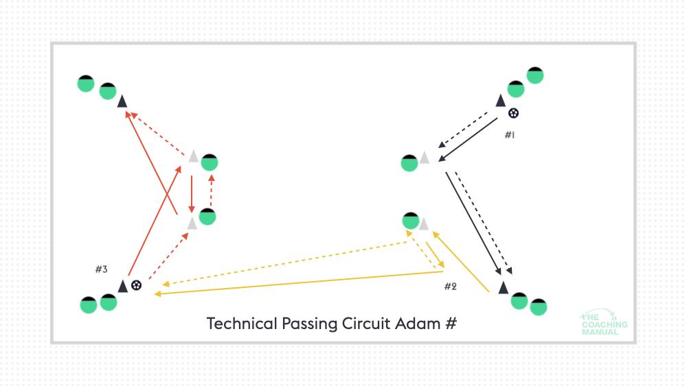 Technical Passing Circuit Adam ## - The Coaching Manual