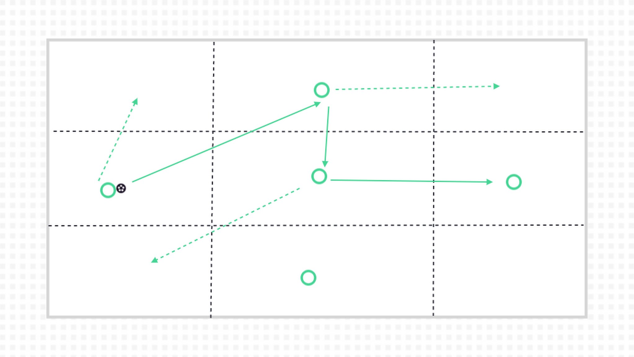 Pass and move to support - The Coaching Manual