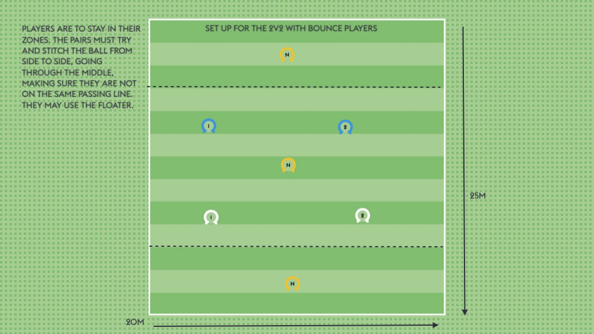 Passing Lines 2v2 - The Coaching Manual