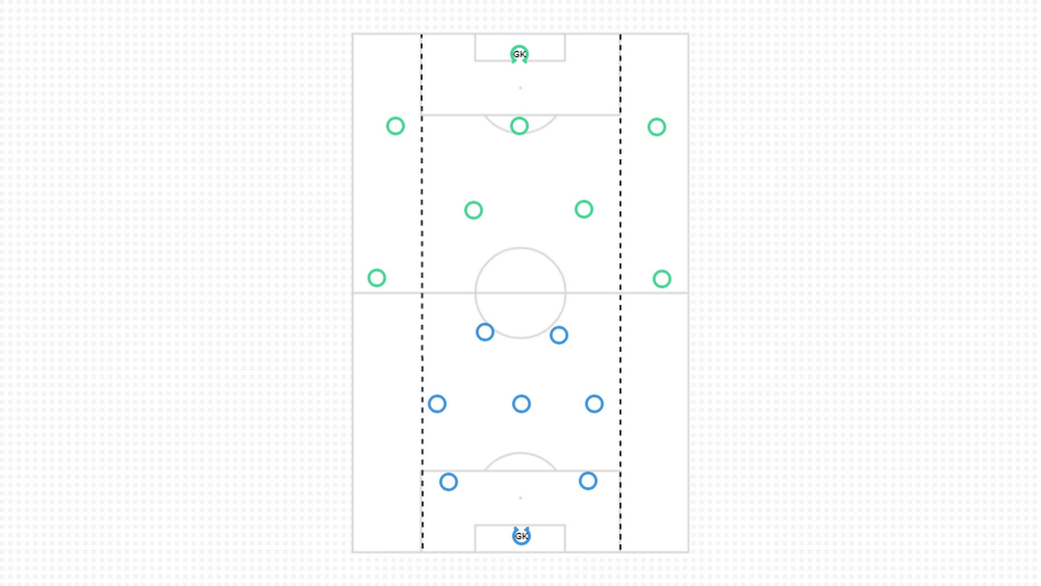 Small Sided Game- Wide Play - The Coaching Manual
