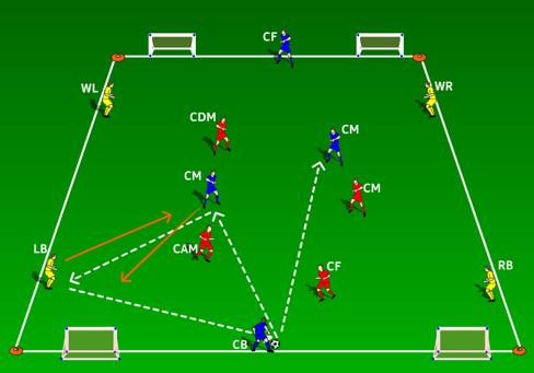 4 v 4 + 4 positional 4 goal game - The Coaching Manual