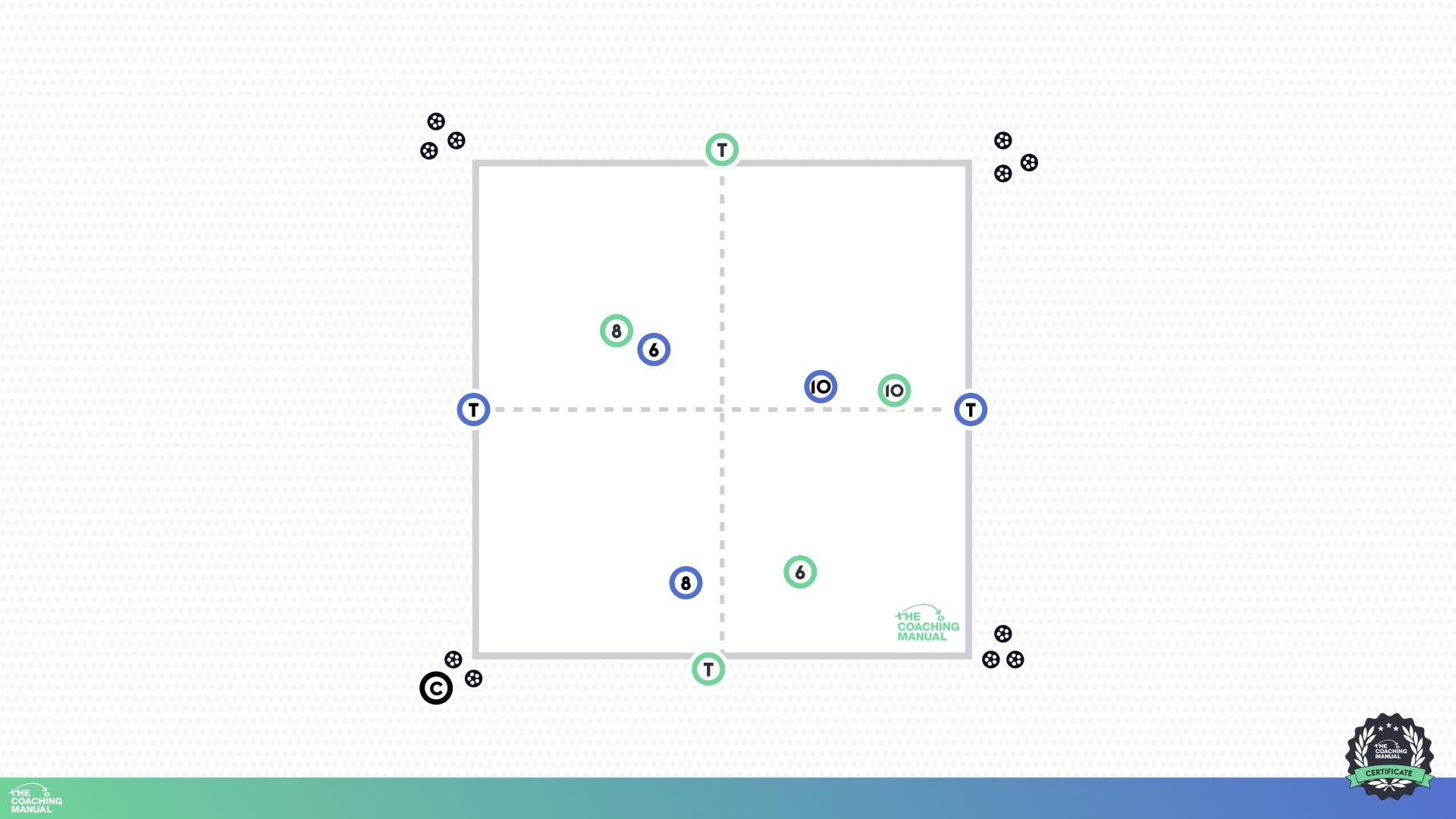 Attacking Principle of Play - Creating Space - The Coaching Manual