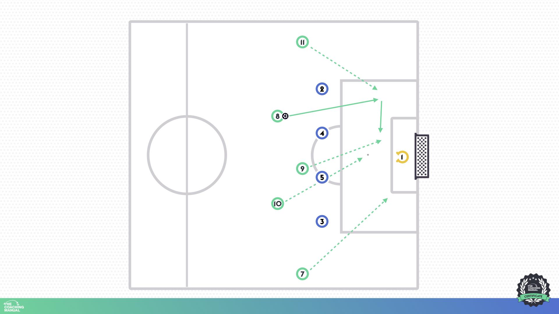 Youth Development Phase - Increasing the Amount of Penalty Box Entries ...