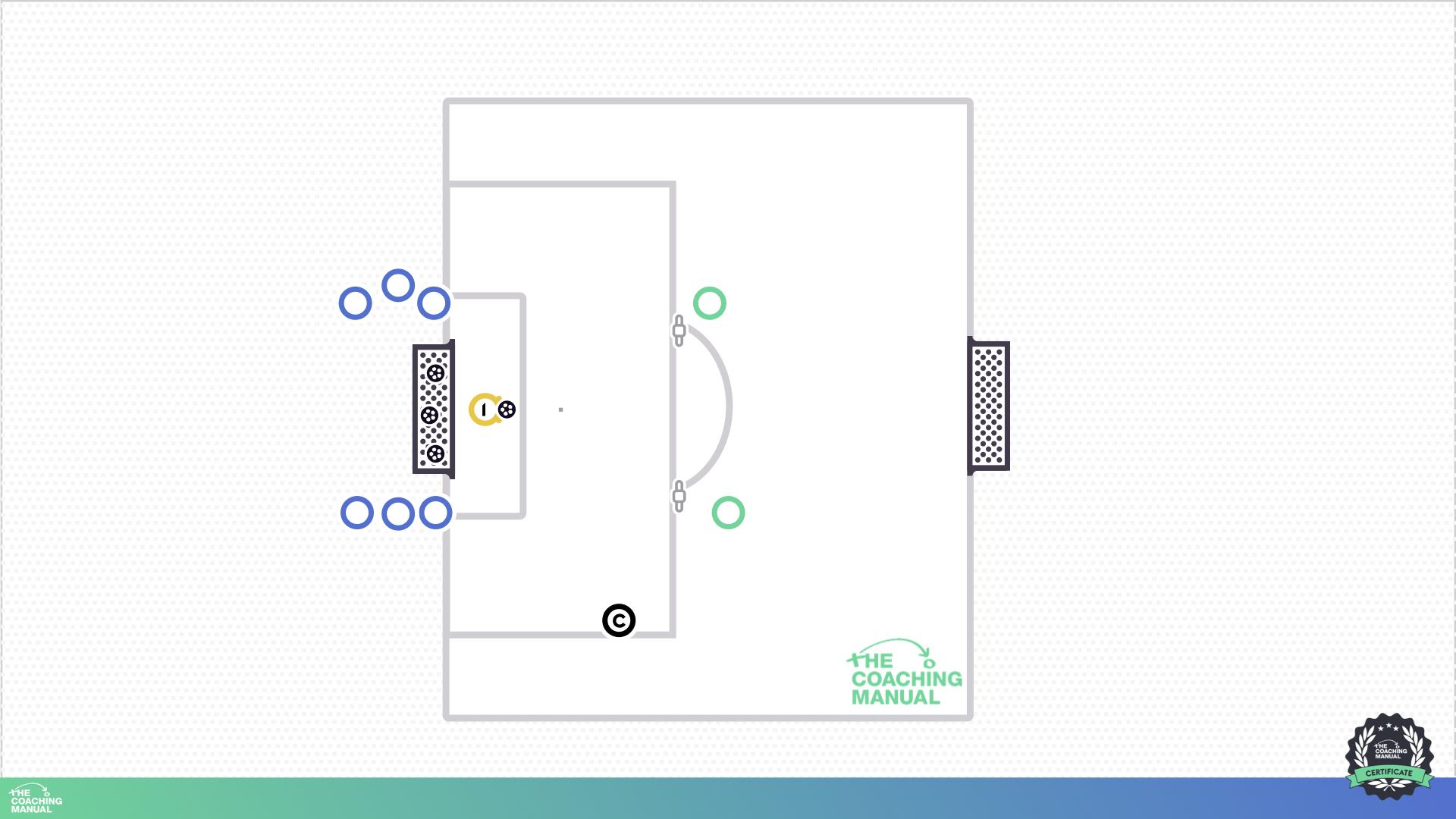 Principle of Defending - Control and Restraint - The Coaching Manual