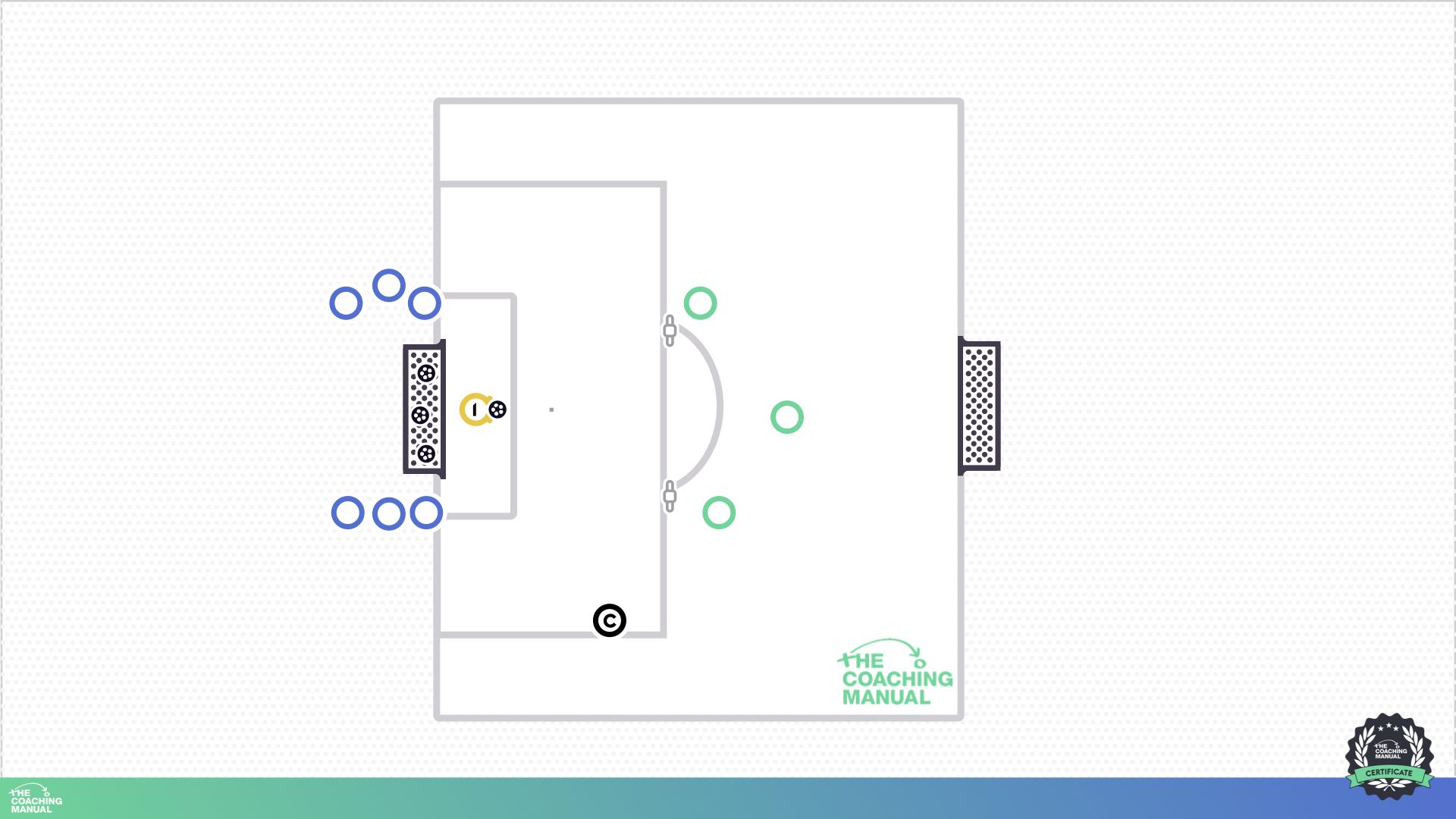 Principle of Defending - Control and Restraint - The Coaching Manual