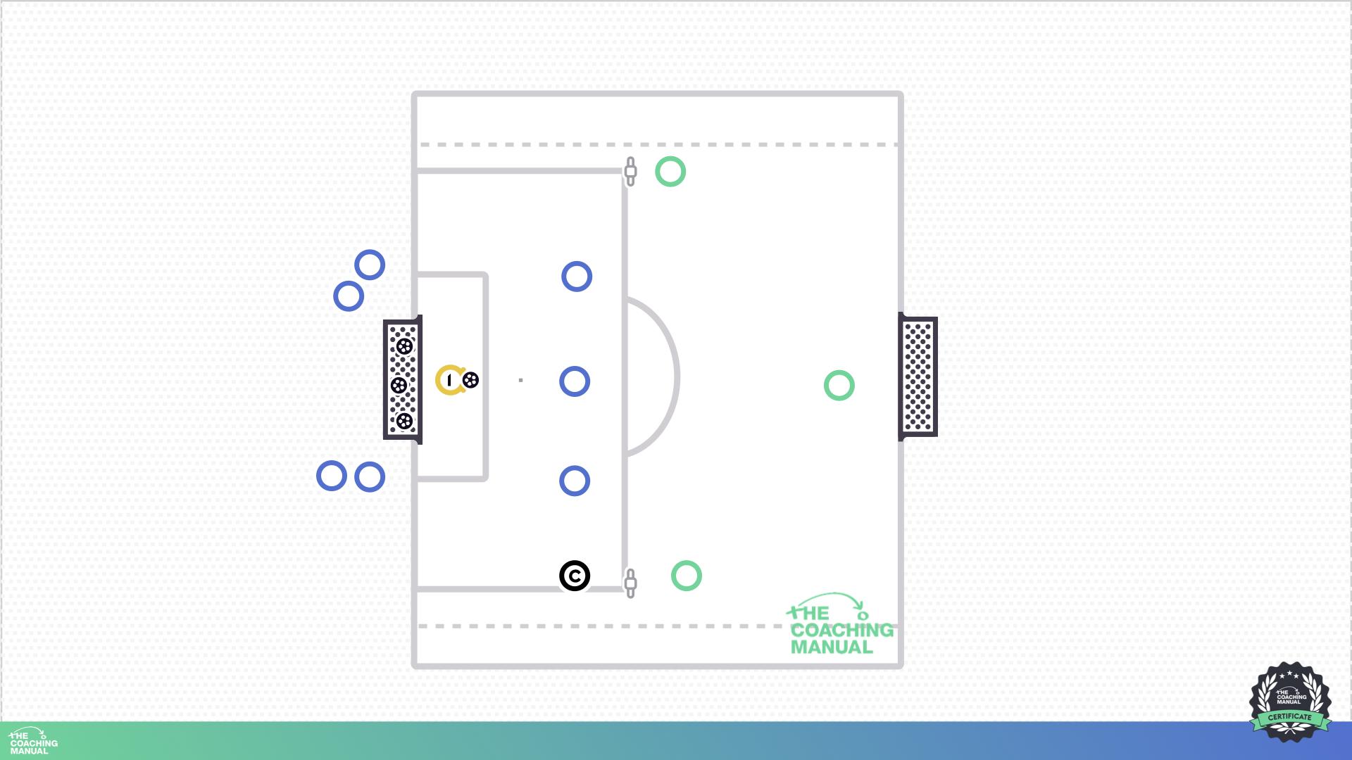 Principle of Defending - Control and Restraint - The Coaching Manual