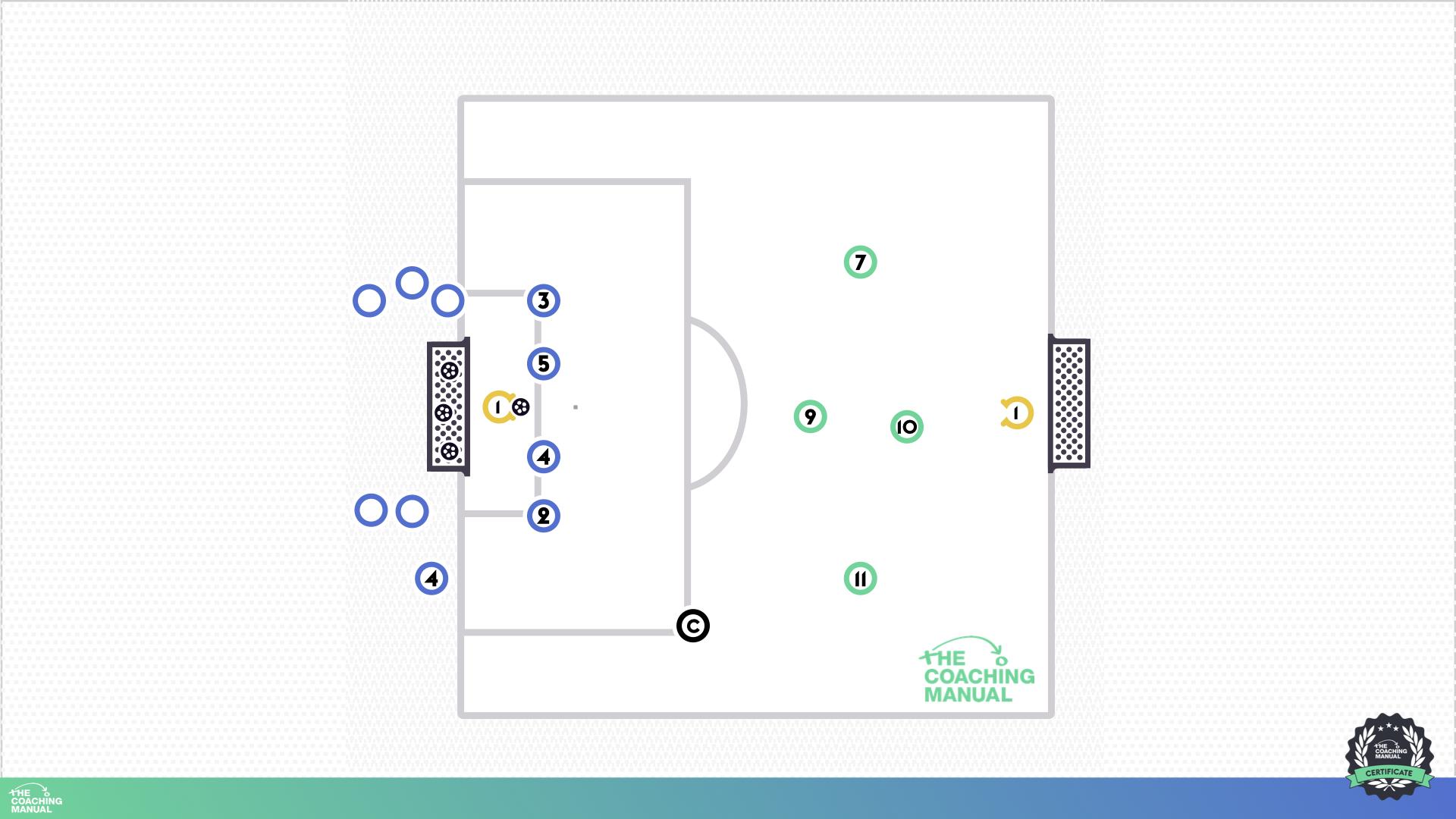 Defending Principle of Play - Control and Restraint: Defending as a ...