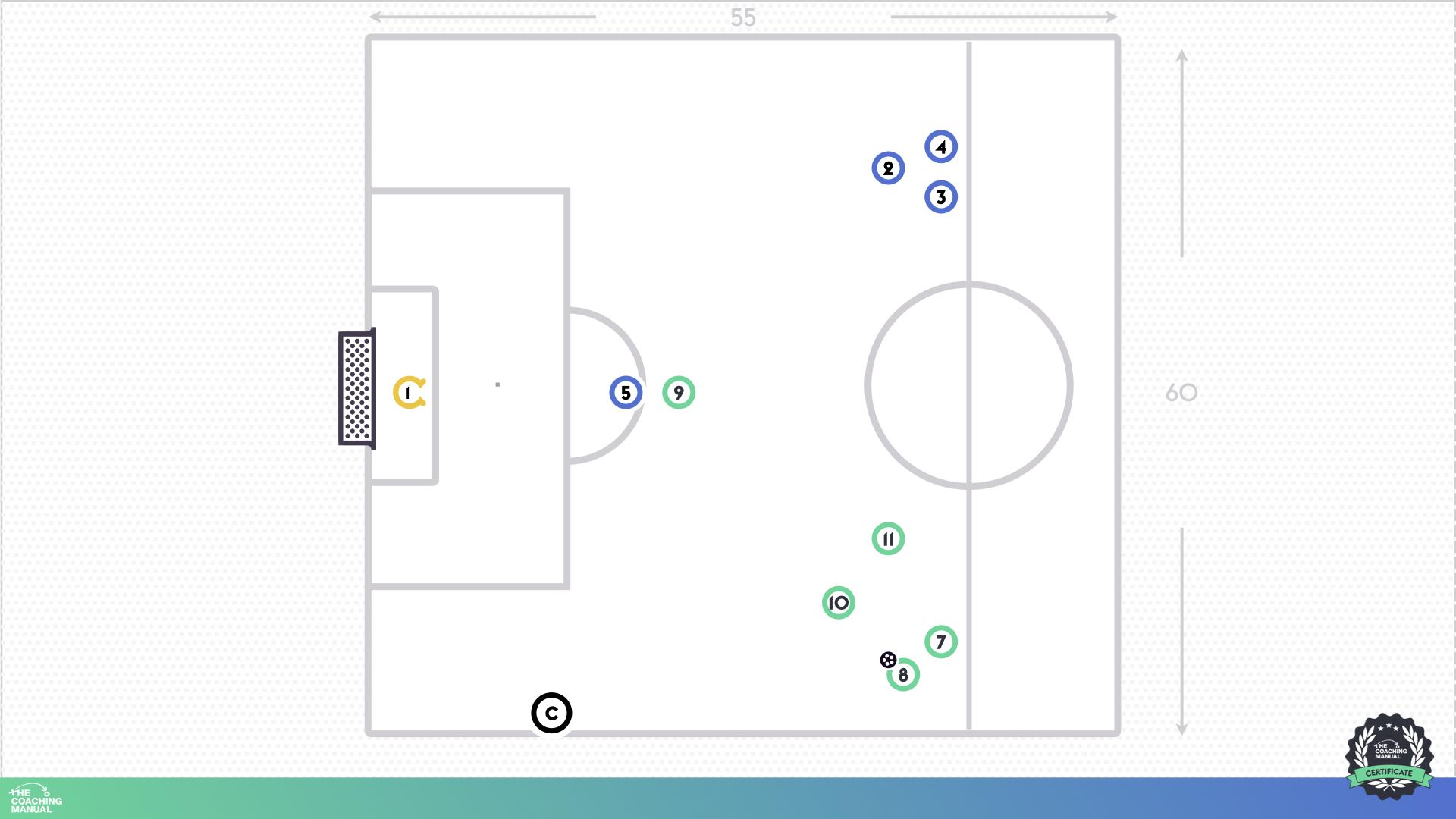 Principles Of Play - Mobility - The Coaching Manual