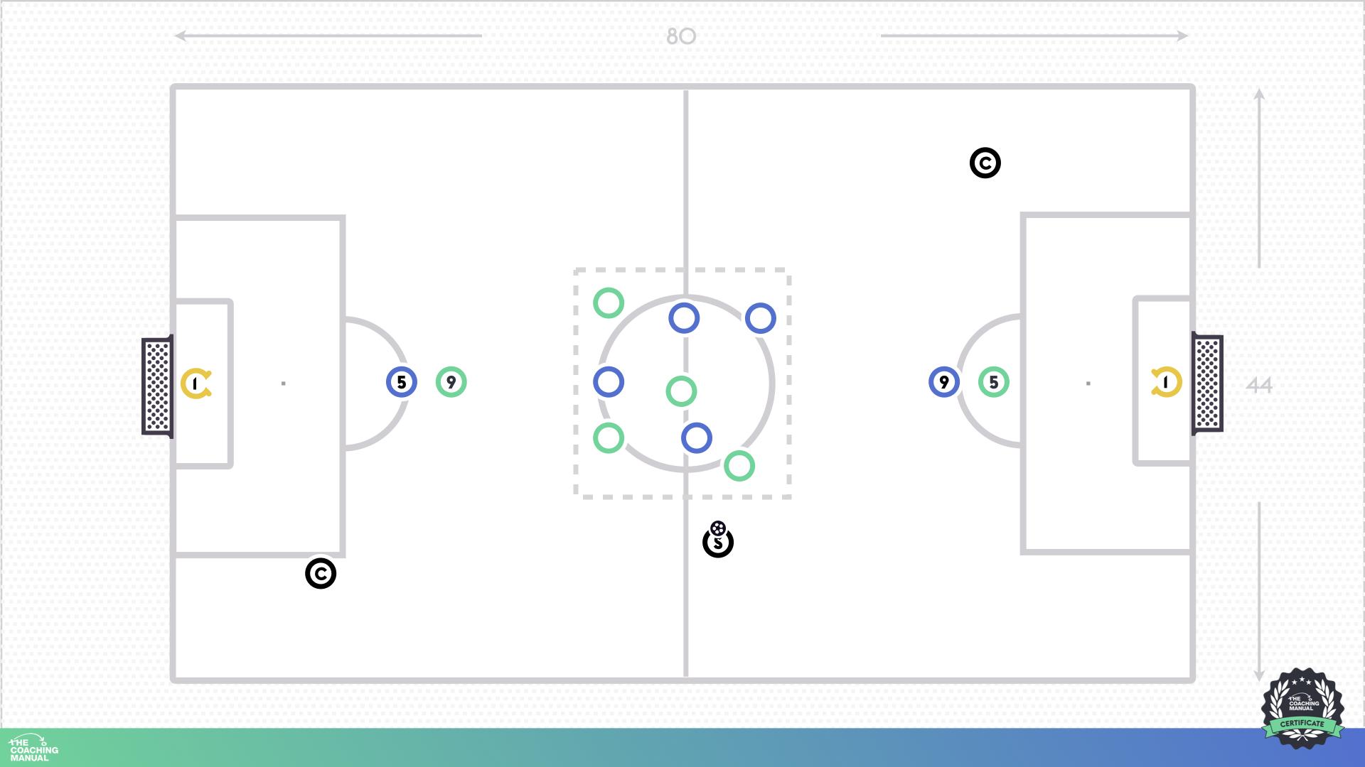 Principles Of Play - Mobility - The Coaching Manual