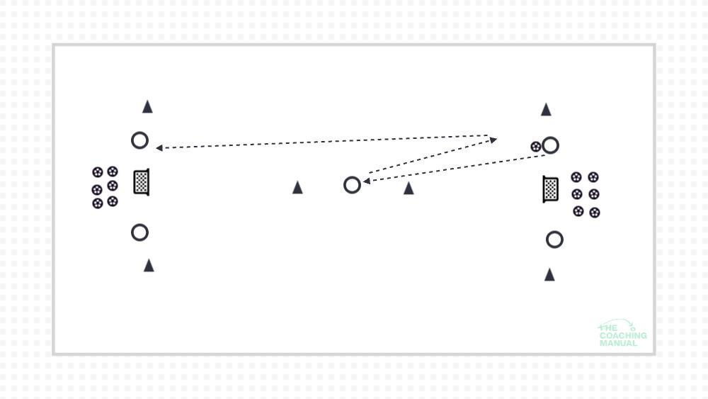 Instep Passing: Vertical Focus - The Coaching Manual