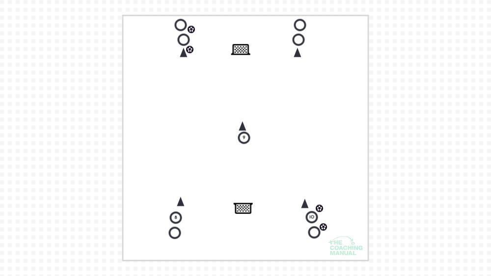Triangle Combination to Small Goals - The Coaching Manual