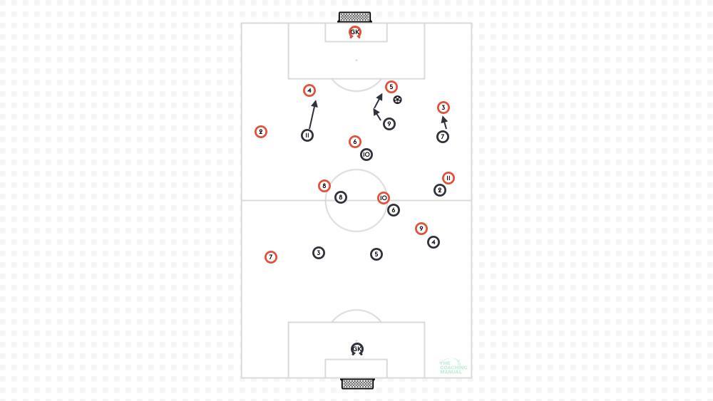 11 v 11 Counterattack from the High Zone - The Coaching Manual