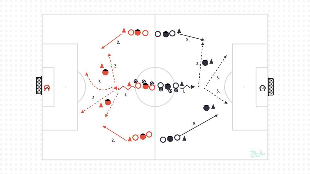 3 v 2 Counterattack Game - The Coaching Manual