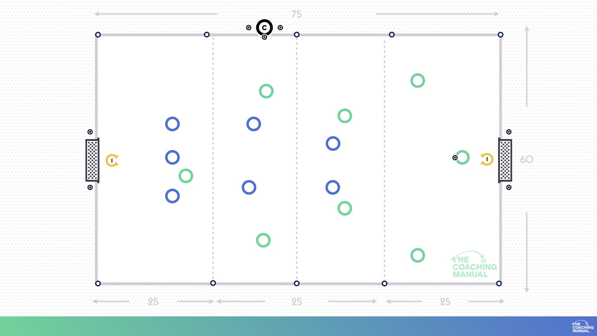 U15-U19 - Week 4: Defending In Balance - The Coaching Manual