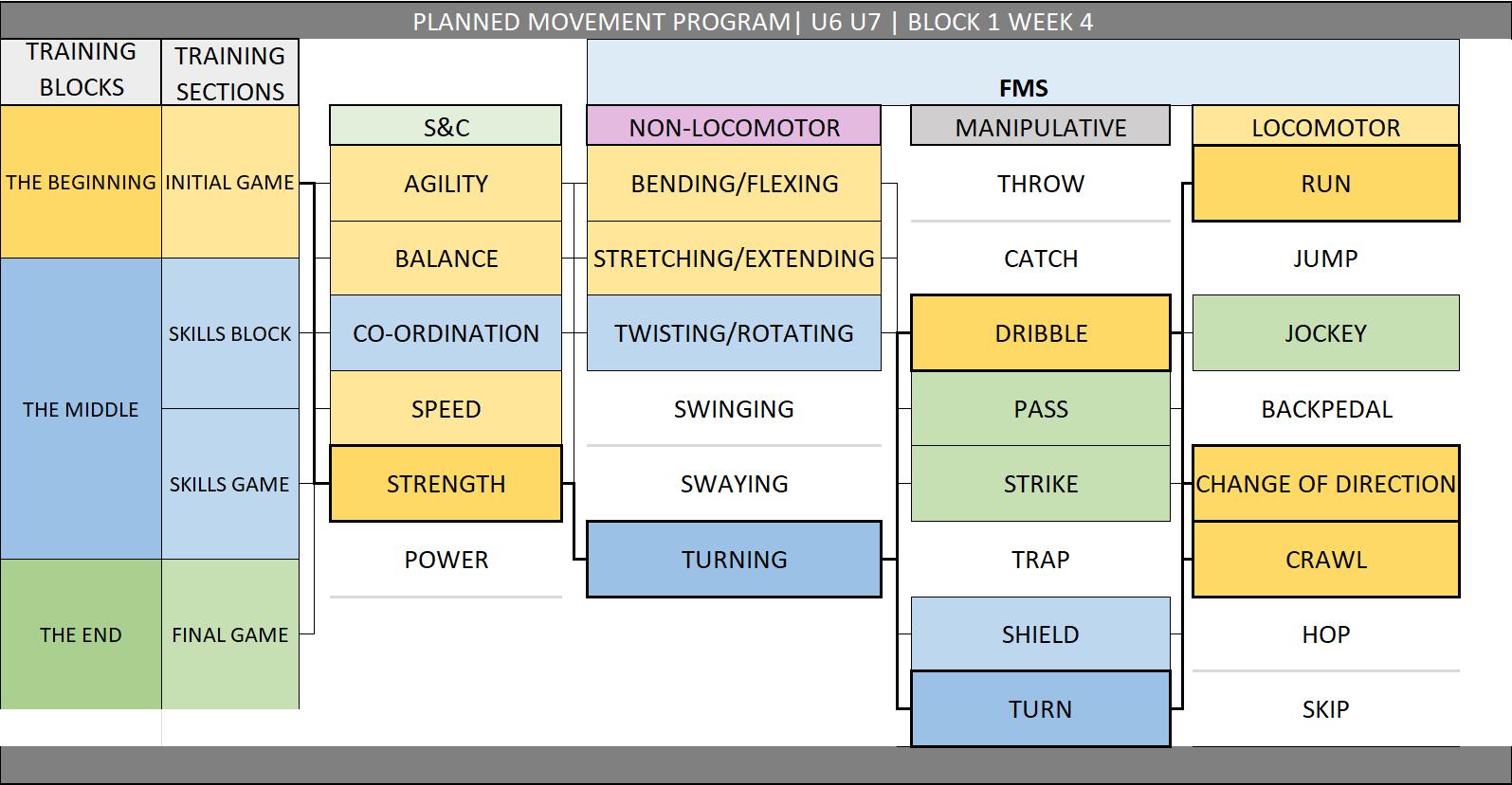 U6/U7 | 1. INITIAL GAME_BLOCK 1 WEEK 4, U8/U9 | 2. SKILLS BLOCK_BLOCK 1 ...