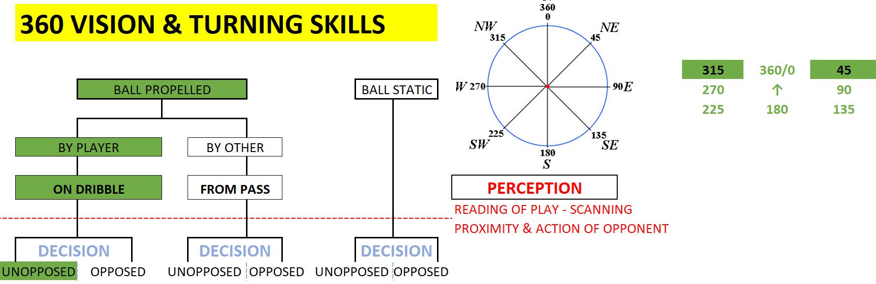 U8/U9 | 1. INITIAL GAME_BLOCK 1 WEEK 6, U6/U7 | 2. SKILLS BLOCK_BLOCK 1 ...
