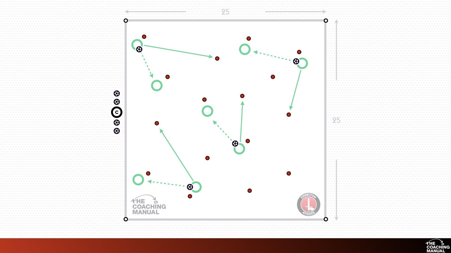 CC Coaches Manual - Pass & Move - The Coaching Manual