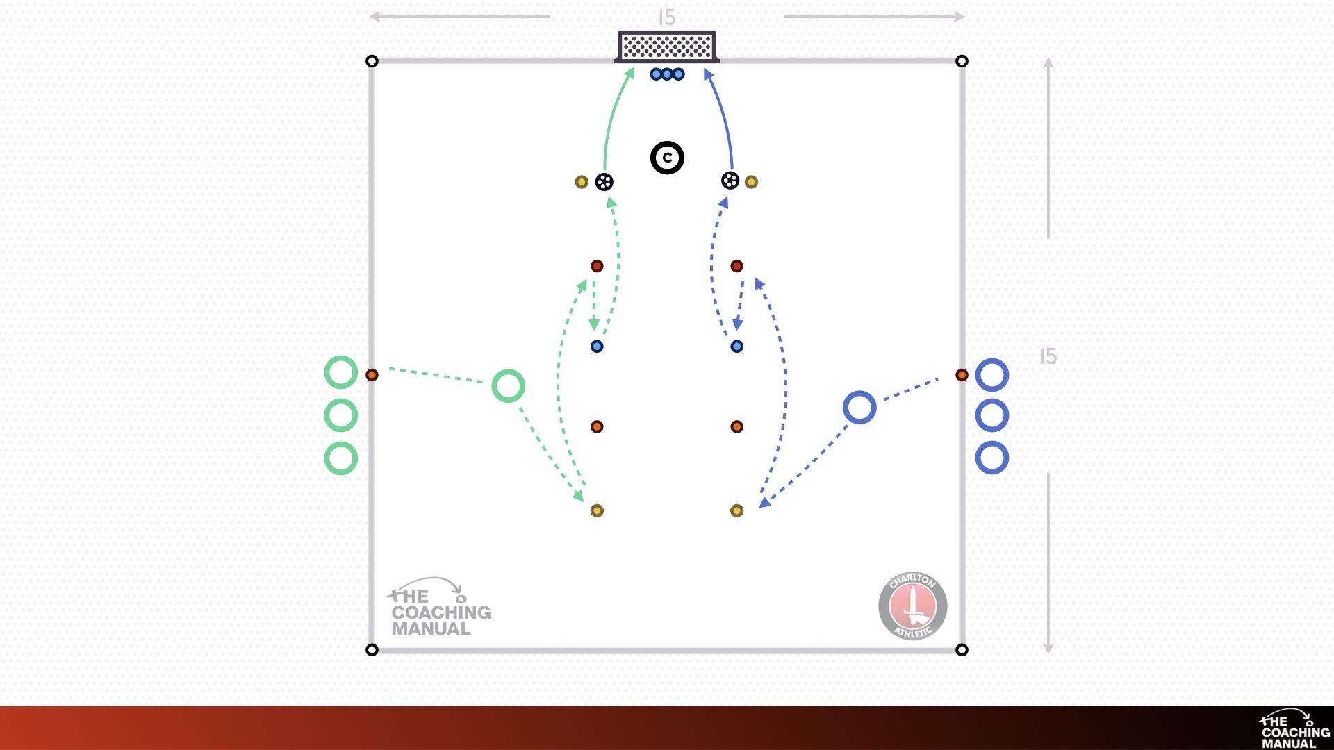 CC - Coaches Manual - Toddler Soccer Games - Colour Shooting - The ...