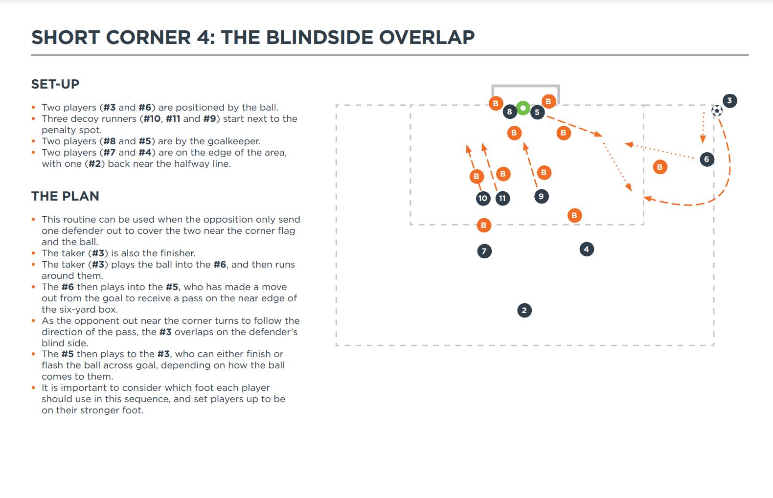 Set Pieces Only - The Coaching Manual