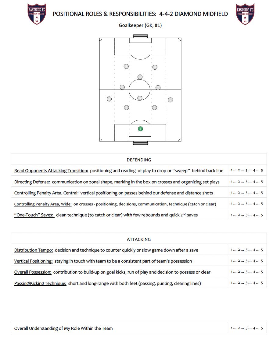 4-4-2 with a Diamond Midfield - The Coaching Manual