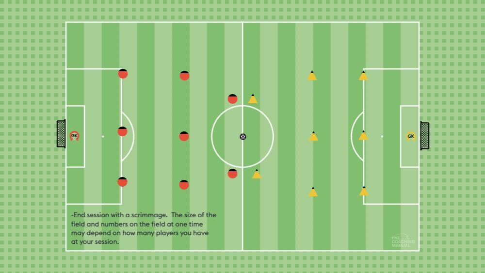 Skills Night Outline - The Coaching Manual