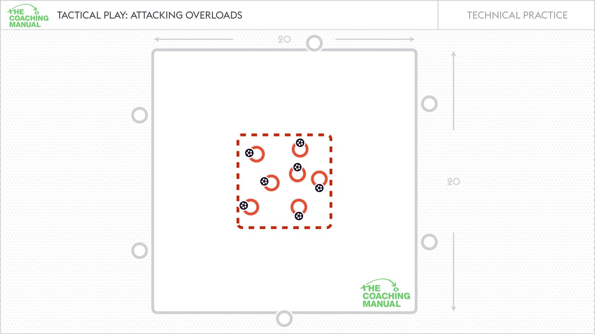 Receiving and Turning Technical Practice - The Coaching Manual
