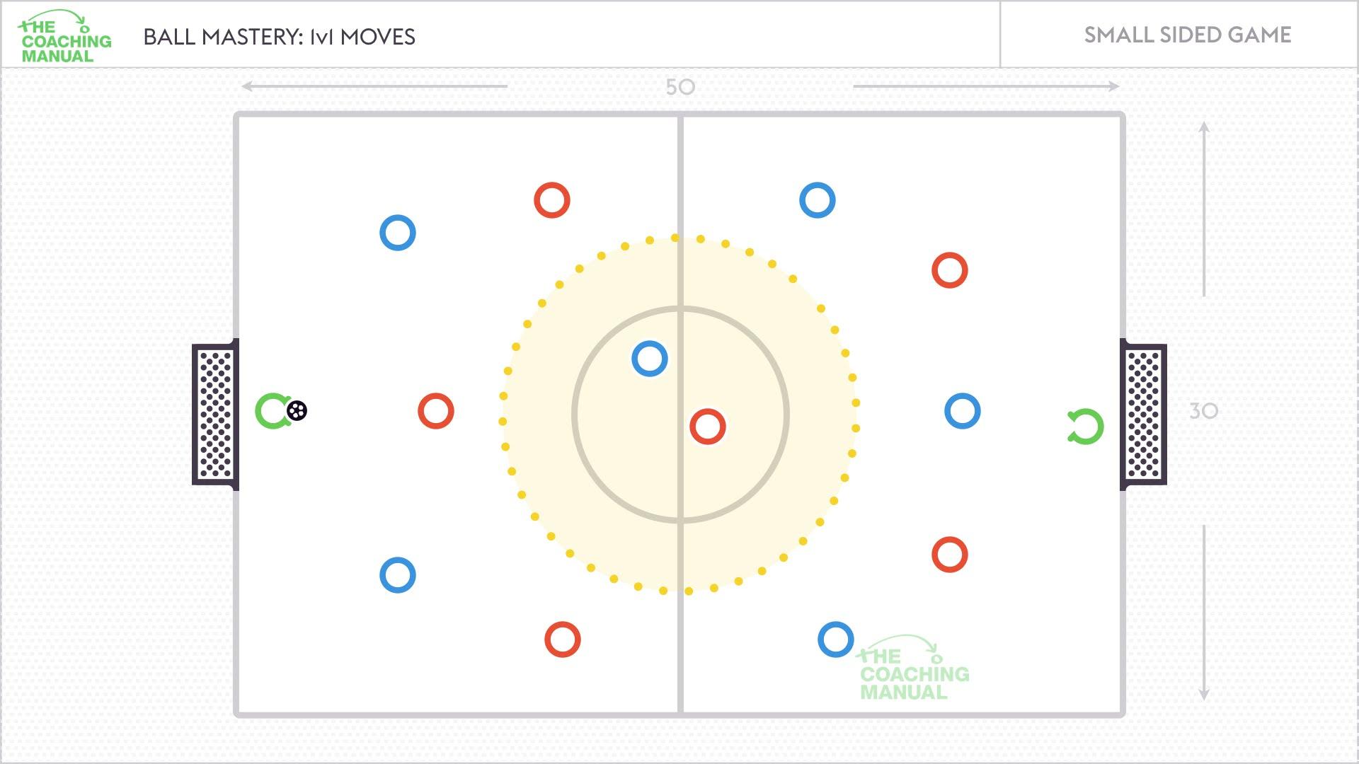 Passing and Moving Small Sided Game - The Coaching Manual