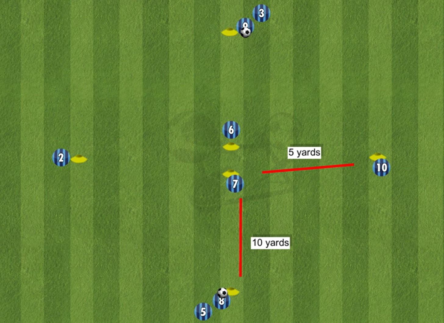 3rd Man Run Passing Pattern - Warm up - The Coaching Manual