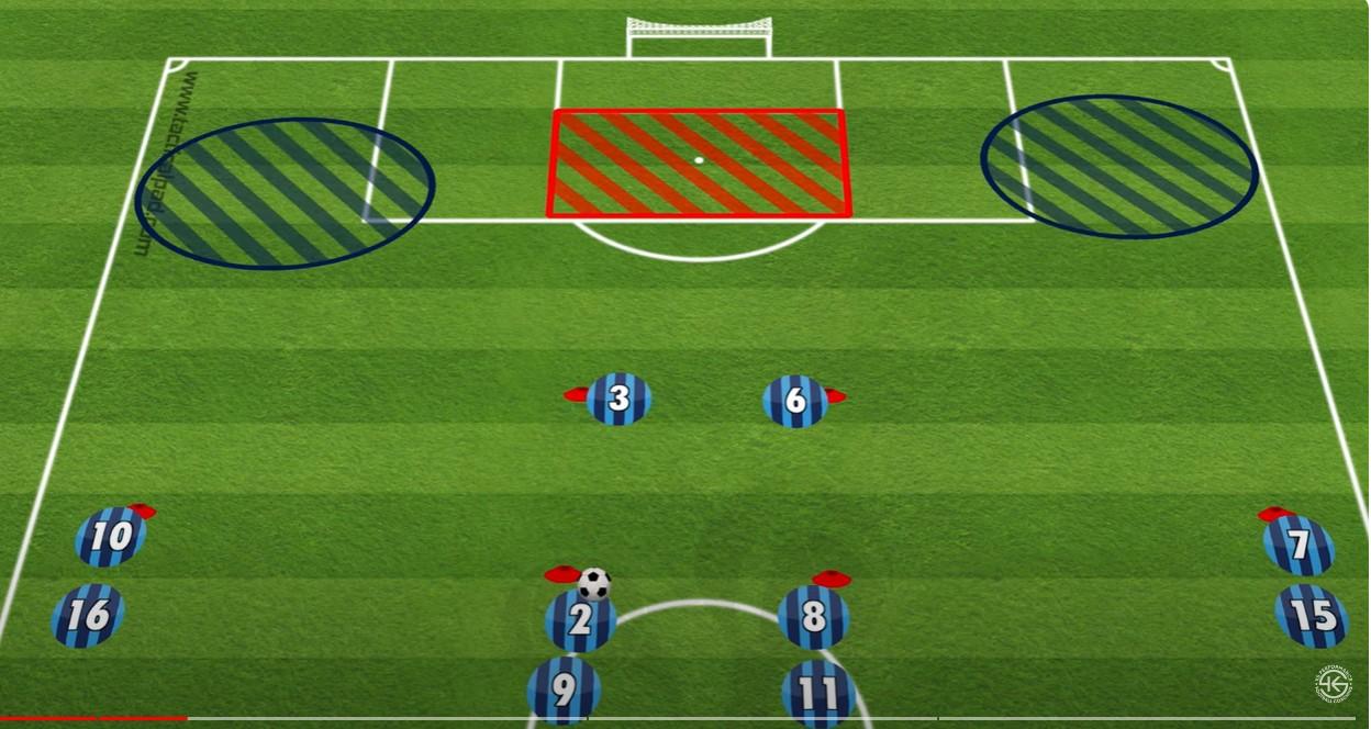 Front Six: Crossing and Finishing - The Coaching Manual