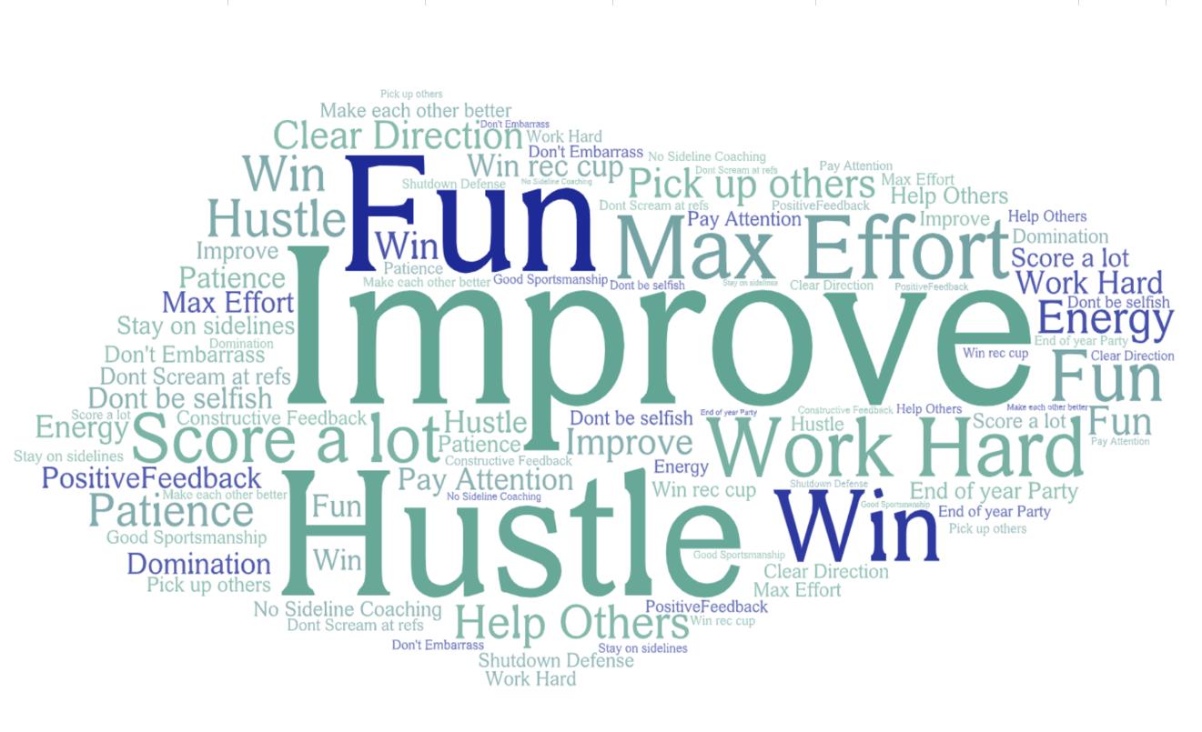 Team Expectations - The Coaching Manual