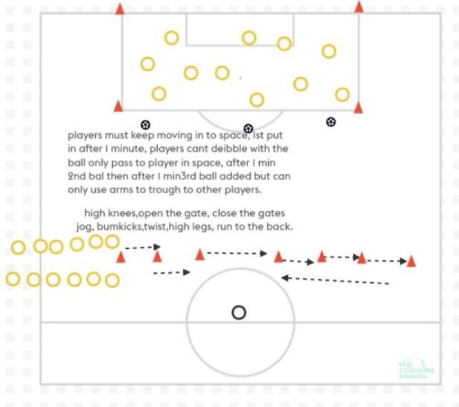 Game Practice - The Coaching Manual